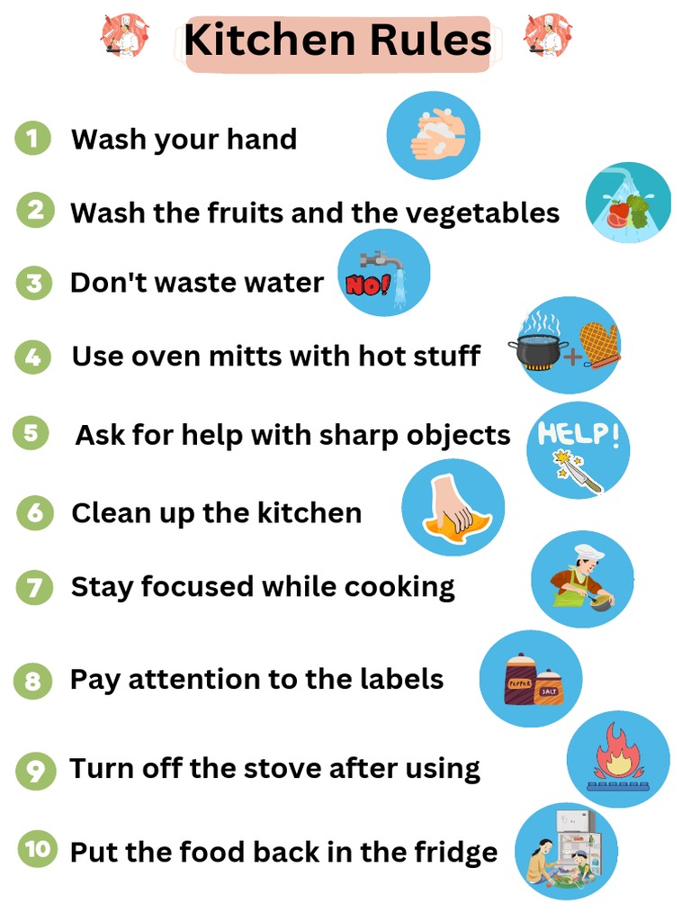 Kitchen Rules Poster | PDF