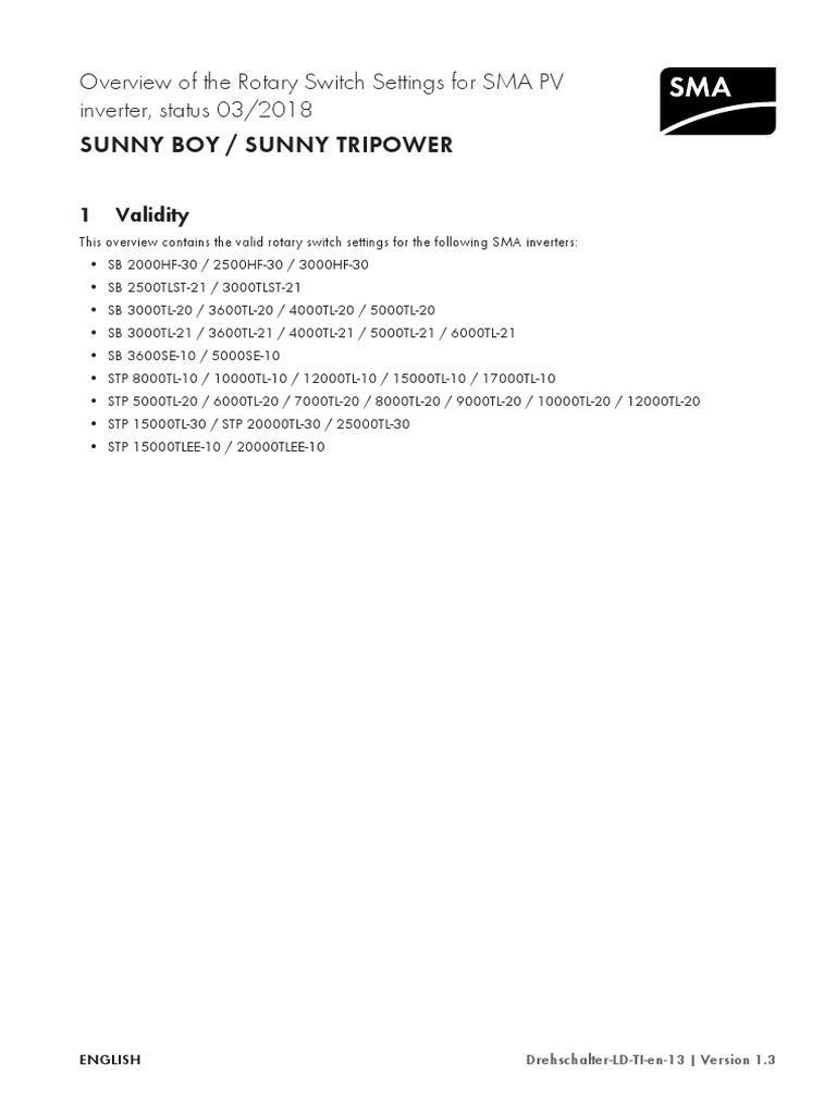 SMA Country Data Set | PDF | Computers