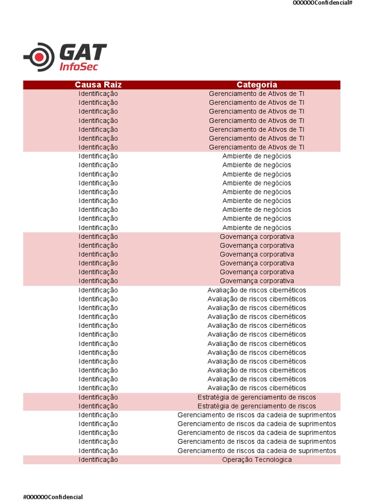 Checklist NIST PT BR | PDF