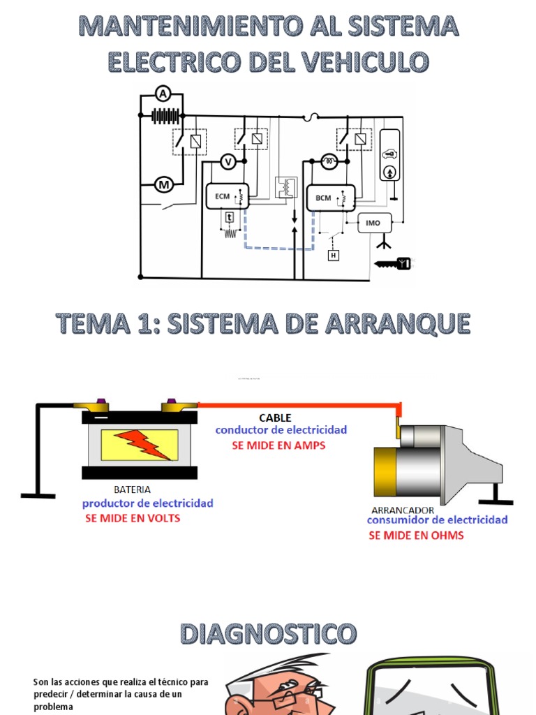 Sistema de Arranque | PDF