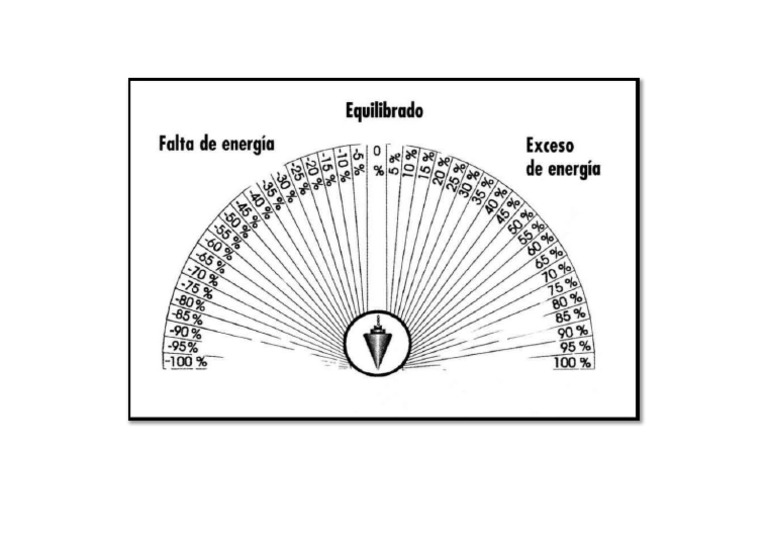 PENDULO - Y - NIVEL - ENERGETICO - Docx Filename - UTF-8''PENDULO Y NIVEL ENERGETICO | PDF