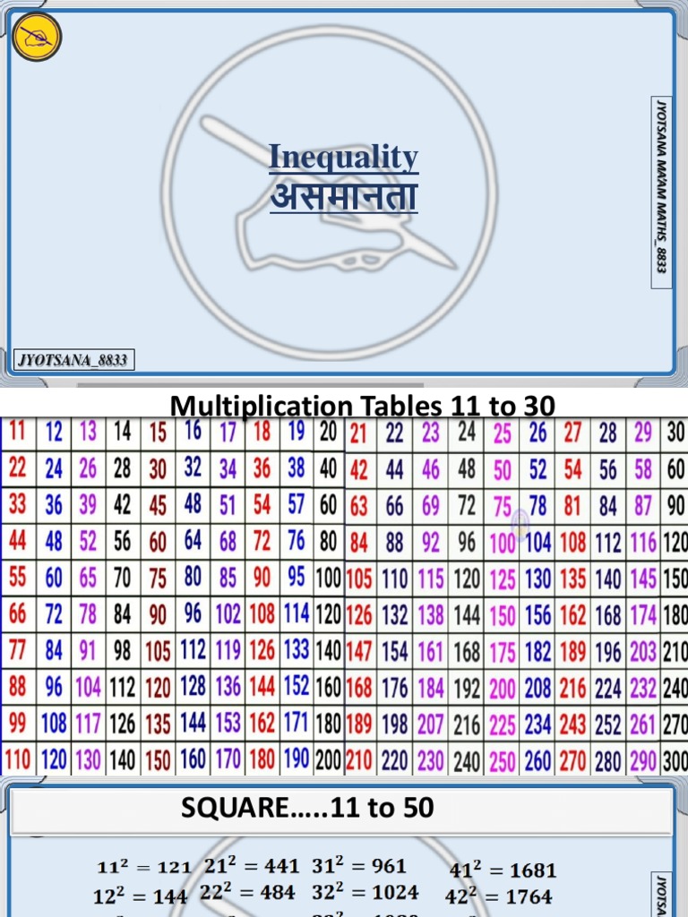 Inequality Practice Questions | PDF
