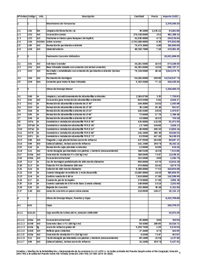 Presupuesto CA 13 | PDF | Hormigón | Ingeniero civil