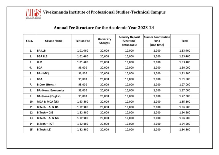 2023-24 Fee Structure for Courses | PDF | Science & Mathematics | Computers