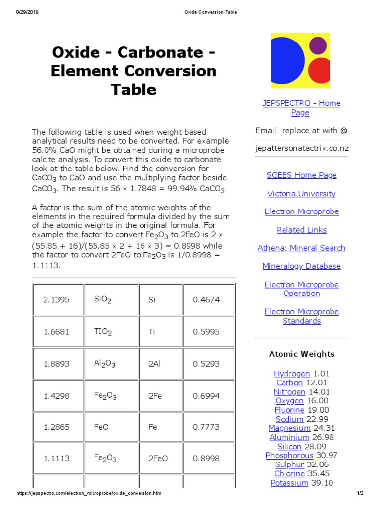 Oxide Conversion Table | PDF