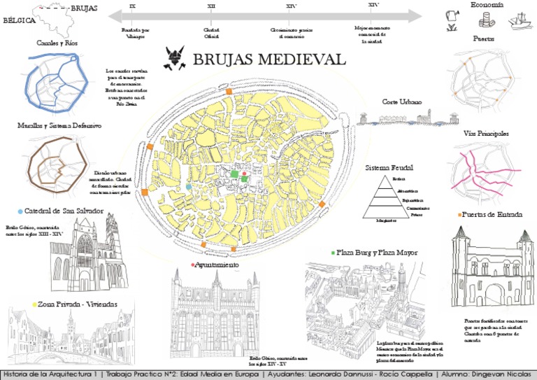 Brujas Medieval | PDF | Arquitectura gótica