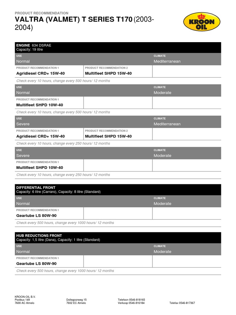 Valtra T170 Oil and Maintenance Guide | PDF | Vehicle Technology ...