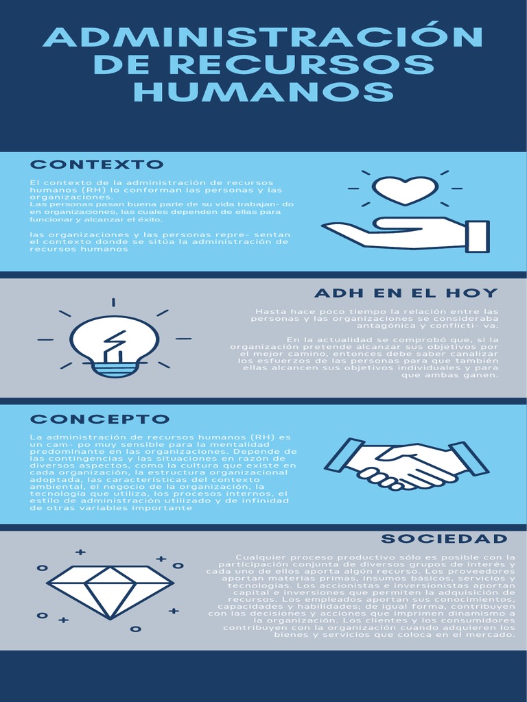 ARH - Infografía | PDF