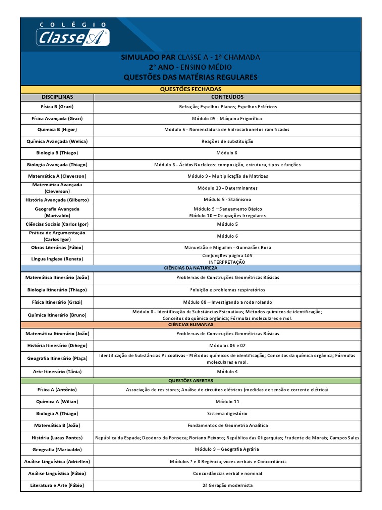2 Série Simulado Conteúdos | PDF