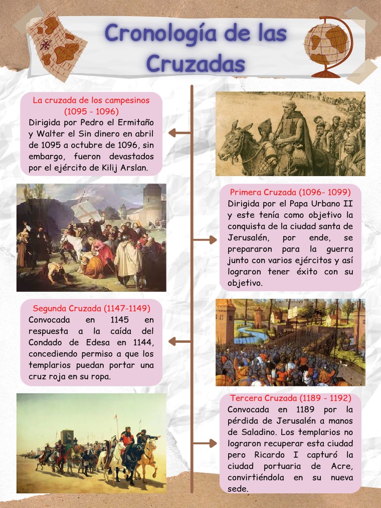 Cronología de las Cruzadas | PDF