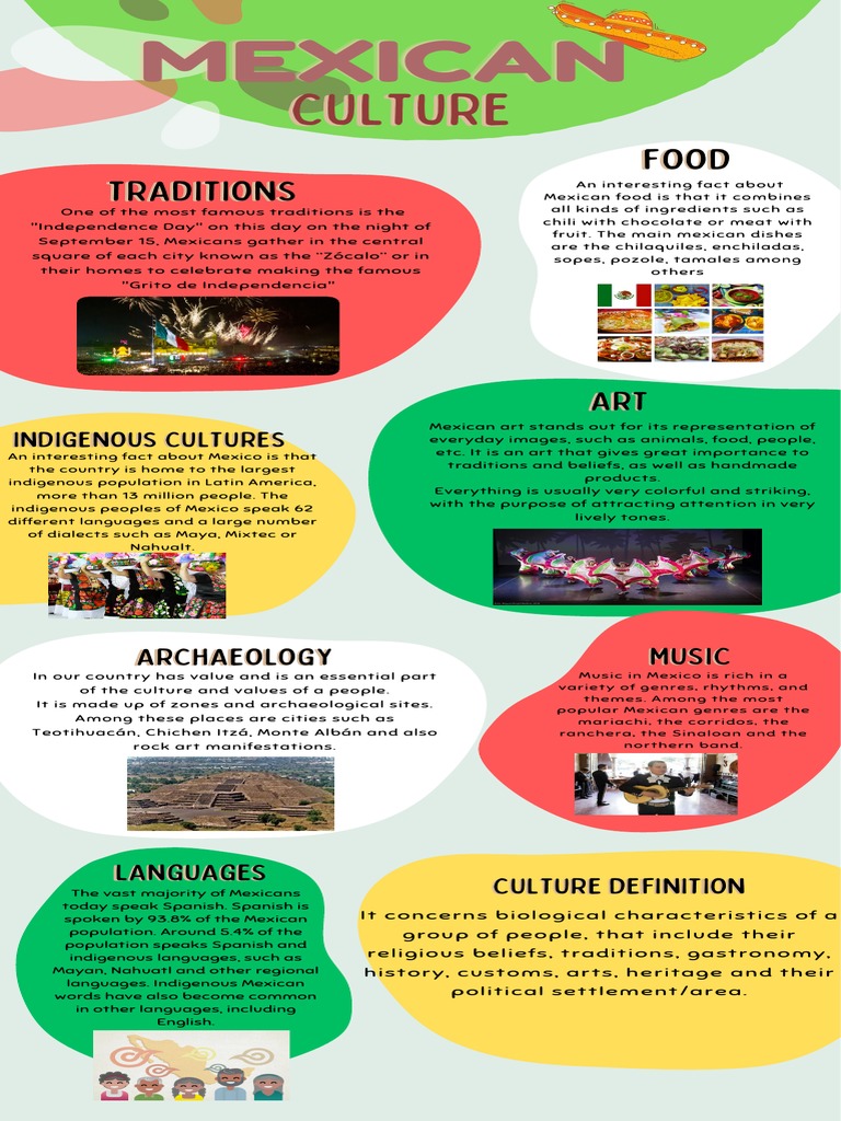 Mexican Culture Infographic - Activity 1 | PDF | Mexico | Mexican Cuisine