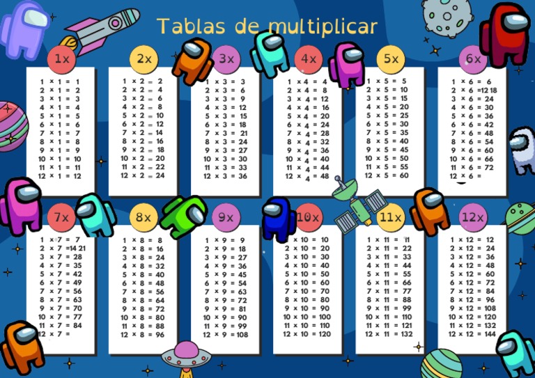 Tabla De Multiplicación Imprimible Hasta El 12 Kit Imprimible Tabla