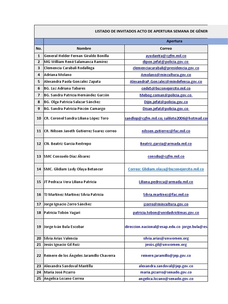 Listado Invitados Apertura y Cierre - Semana de Género | PDF