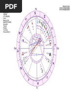ALbrecht Durer - Astralmap | PDF | Astrology | Esoteric Cosmology