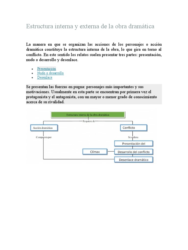 Estructura Interna y Externa de La Obra Dramática | PDF | Teatro