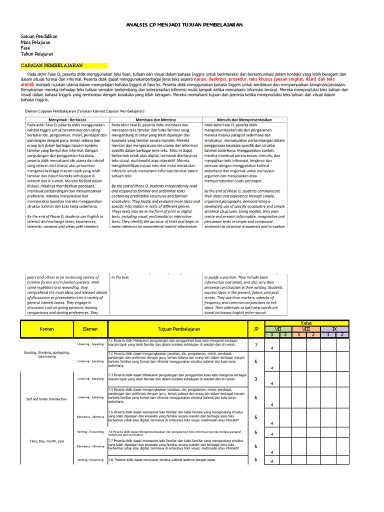 Atp Bahasa Inggris Fase D Fix | PDF