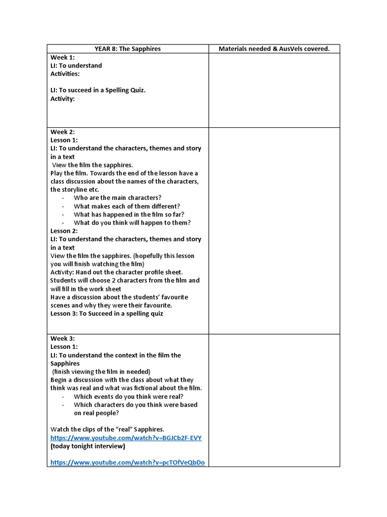 Exploring The Sapphires: Themes & Characters | PDF