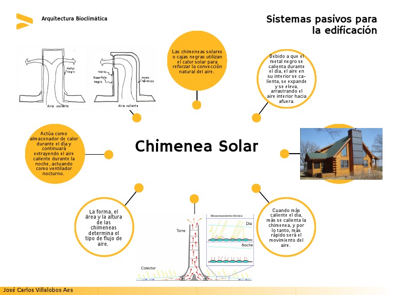 Chimenea Solar. José Carlos Villalobos Aes | PDF