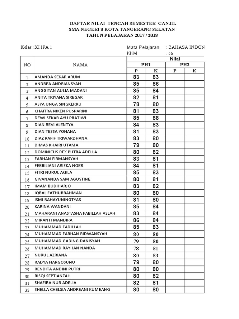 Daftar Nilai Semester Ganjil SMA 8 | PDF