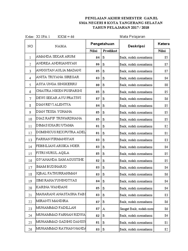 Nilai Pas Ganjil (Xi Ips & X Ips 3,4) (Bhs - Indo) | PDF
