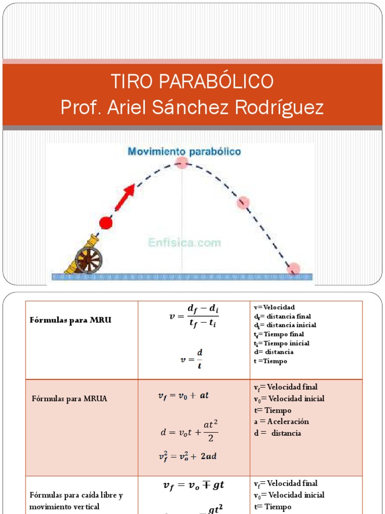 Tiro Parabolico | PDF