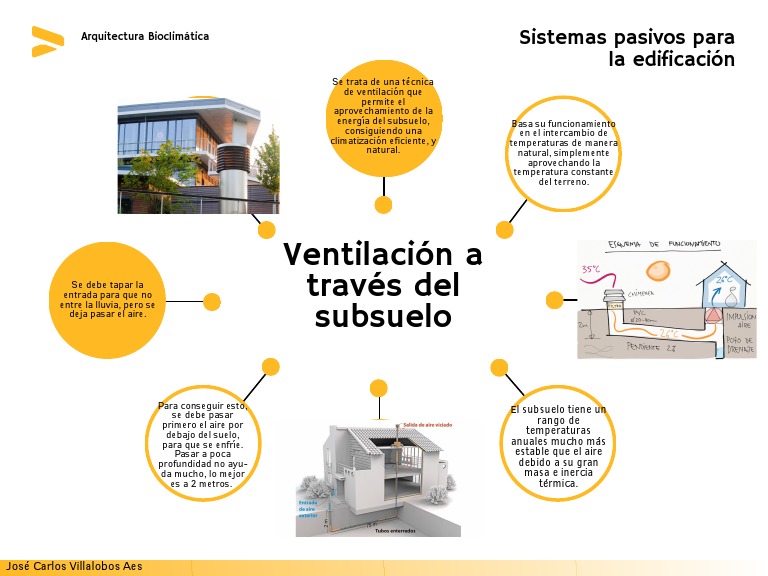 Ventilación a través del subsuelo | PDF | Ventilación (Arquitectura ...