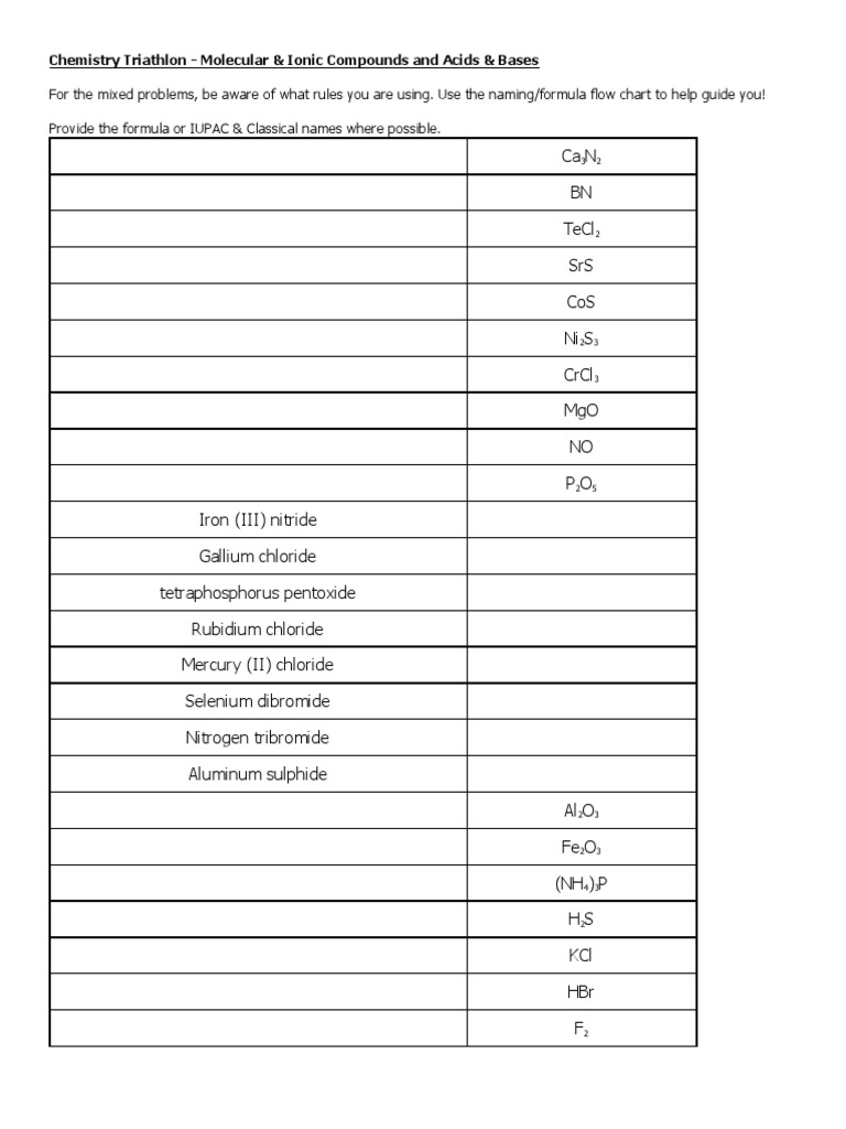 Nomenclature Exercise | PDF | Hydroxide | Nitrogen
