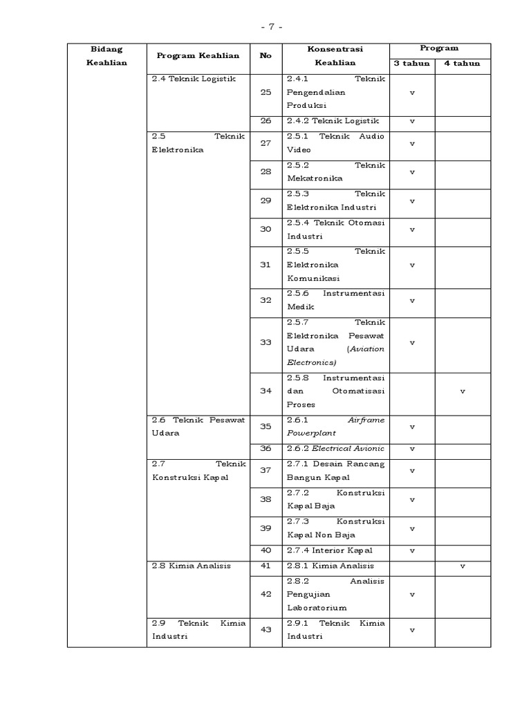 024 - H - KR - 2022-Salinan-SK-Kabadan-tentang-Konsentrasi-Keahlian-SMK-MAK-Kurikulum-Merdeka-1 ...