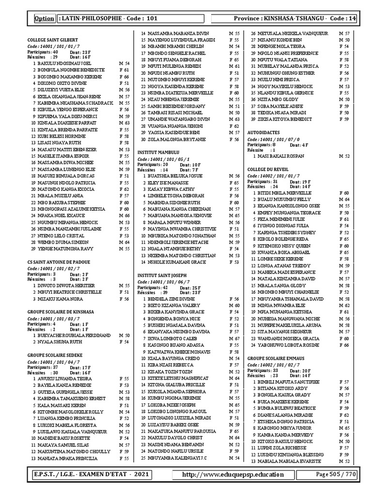 Palmares Kinshasa Tshangu 2021 | PDF