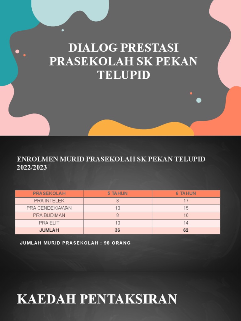 Dialog Prestasi Prasekolah Sk Pekan Telupid (2) | PDF