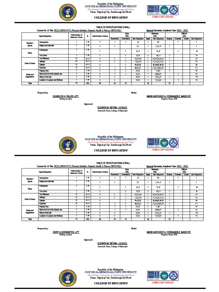 PE 22 PATH FIT 2 MidtermFinal TOS | PDF