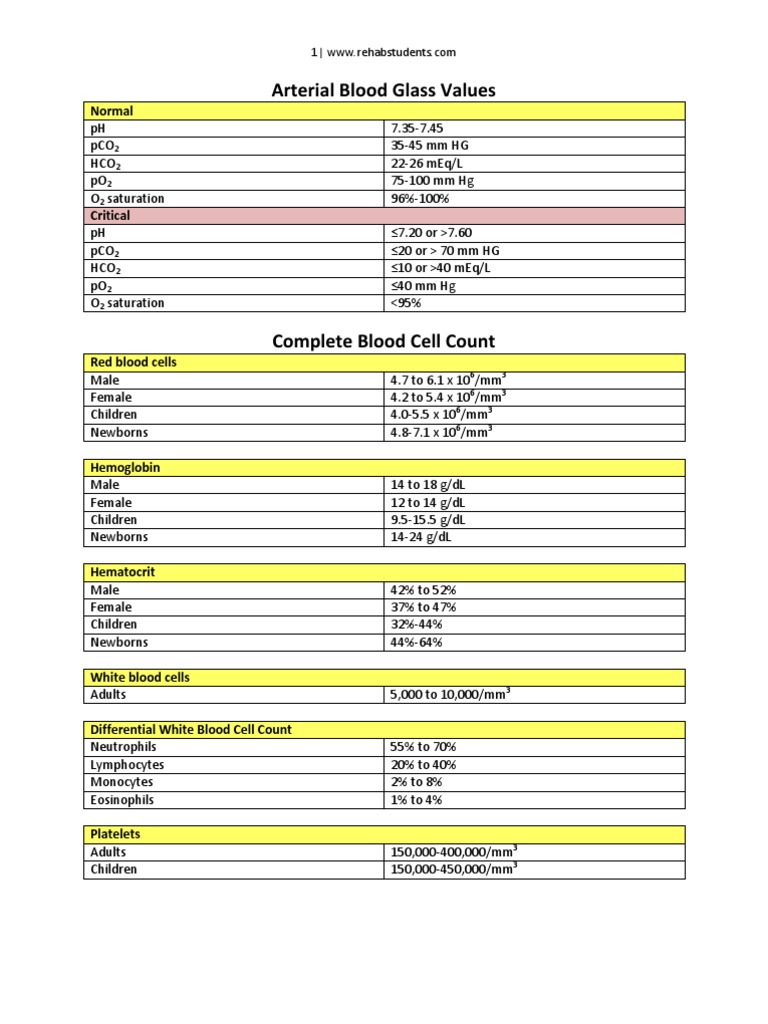 Essential MM3 Blood Values Guide | PDF | Cholesterol | White Blood Cell