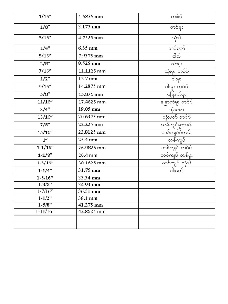 Inch Milimeter | PDF