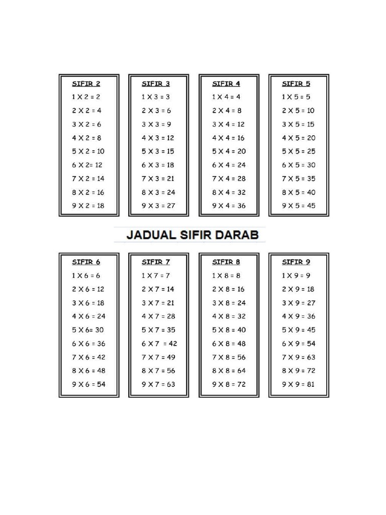 Jadual Sifir | PDF