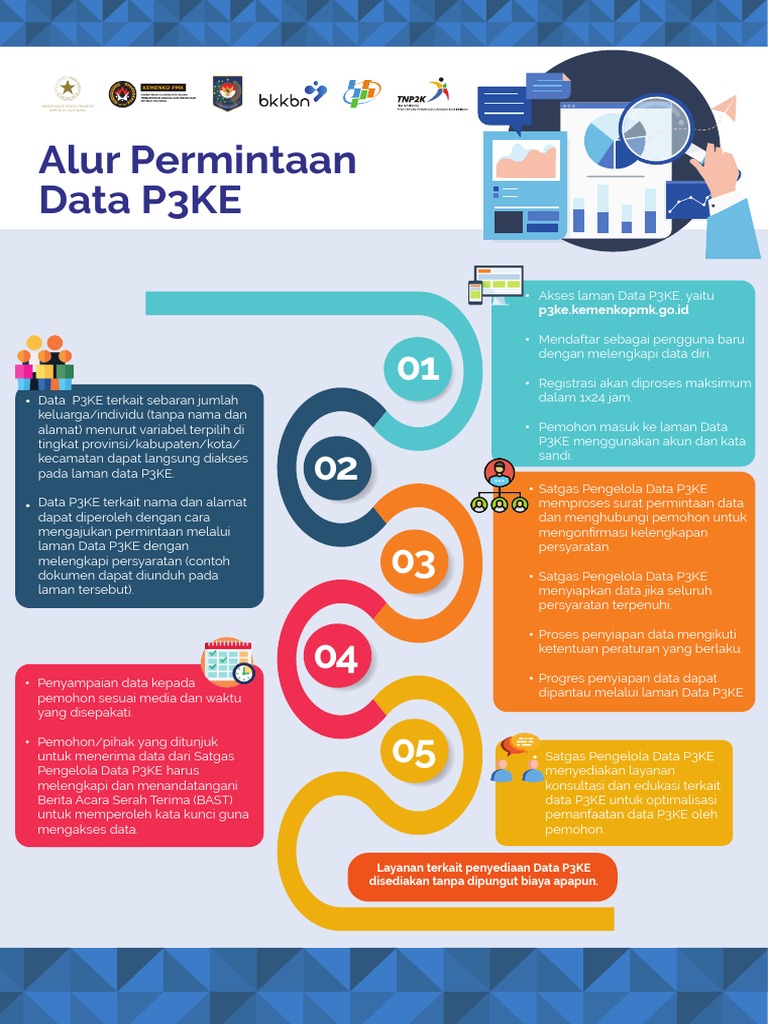 Alur Permintaan Data P3KE | PDF
