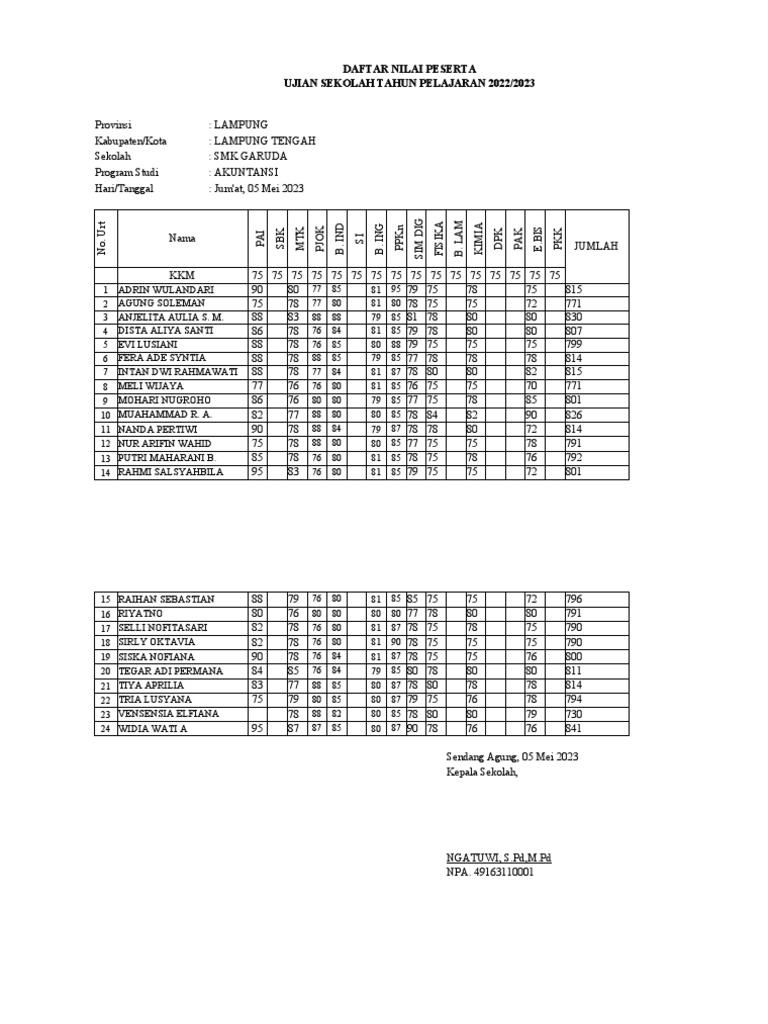 Contoh Leger SMK | PDF