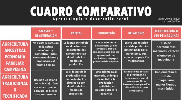Cuadros Comparativo | PDF | Salario | Capitalismo