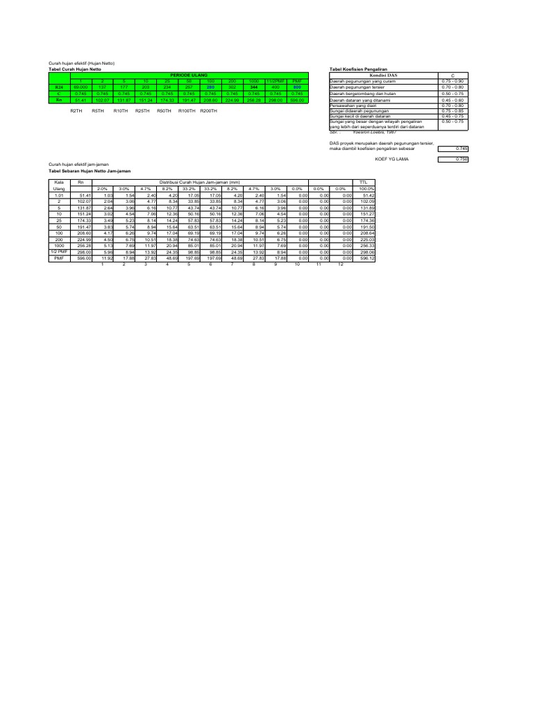 Hss Debit Banjir | PDF