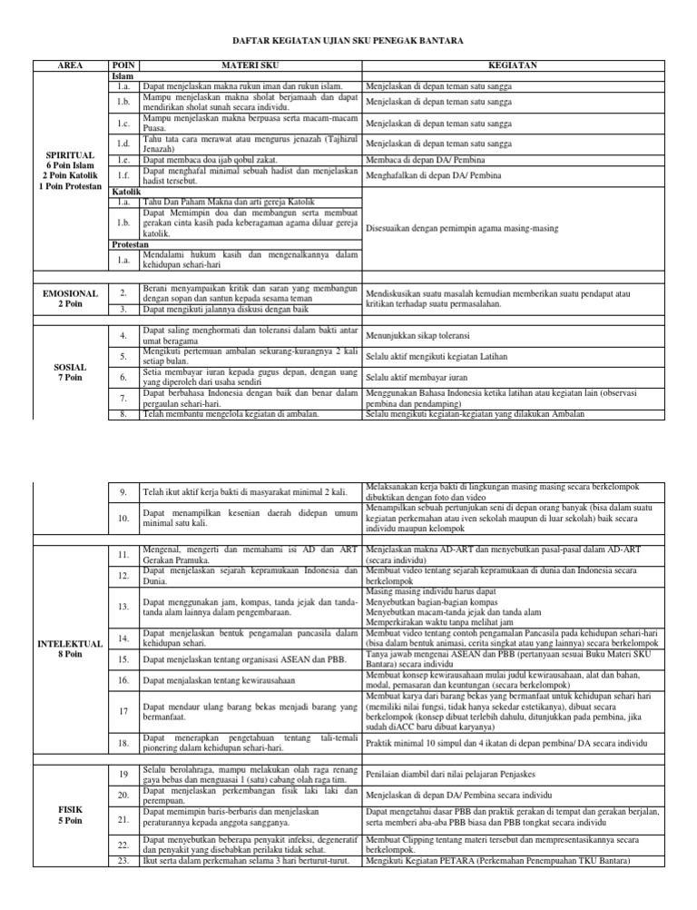 DAFTAR Kegiatan Uji SKU Bantara | PDF