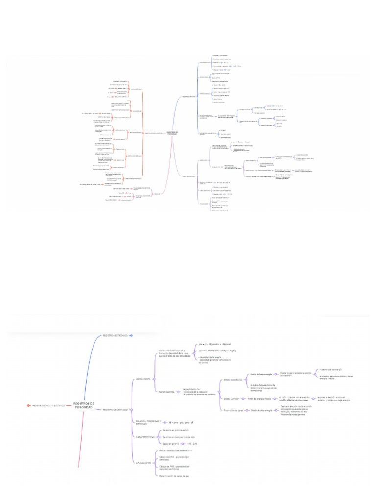 Registros de Porosidad | PDF