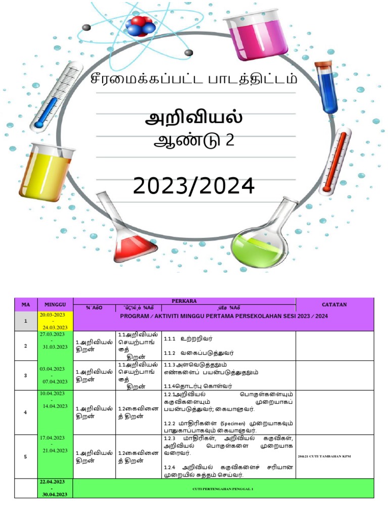 RPT Sains Year 2 | PDF
