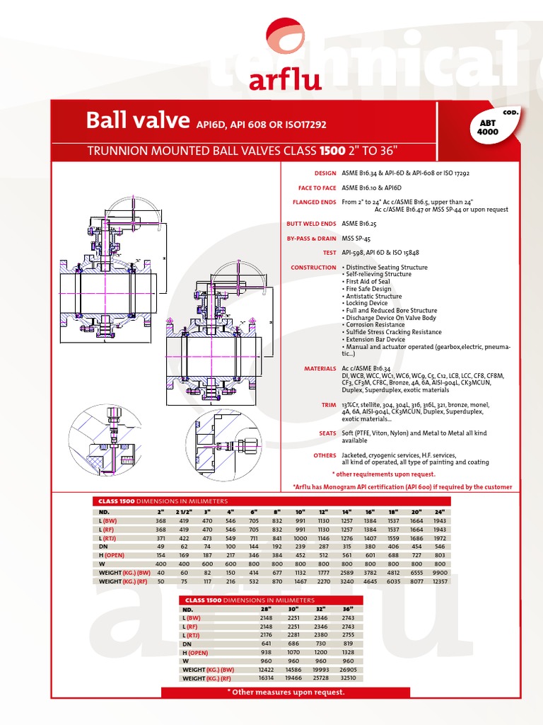Ball Valves-ARFLU 1500 | PDF