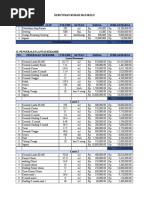 Contoh RAB Konser Musik | PDF