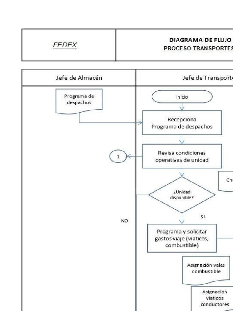 De+SCRIBD+348660121 Diagrama de Flujo de Transportes Page 0001 | PDF