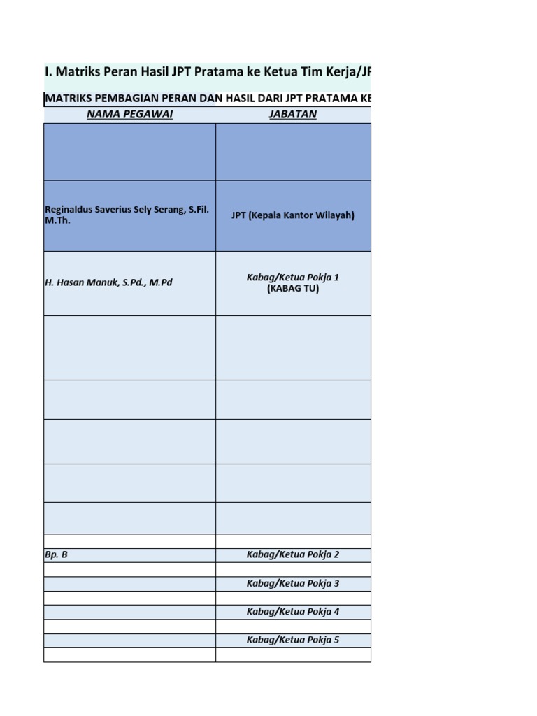 Simulasi Penyusunan SKP JA JF - Rumus - MASTER2 | PDF