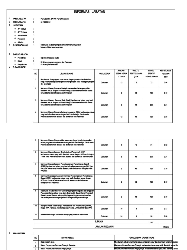 Detail Jabatan - Pengelola Bahan Perencanaan | PDF