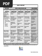 ADL Scoring Cheat Sheet | PDF | Hygiene | Wheelchair