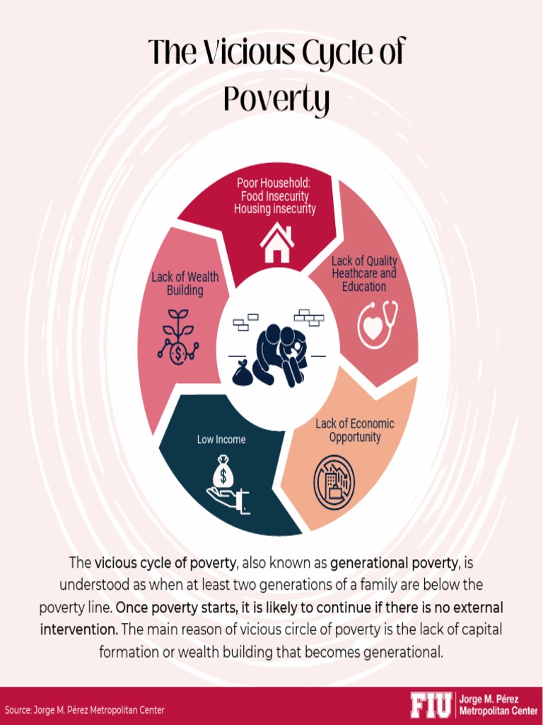 The Vicious Cycle of Poverty | PDF