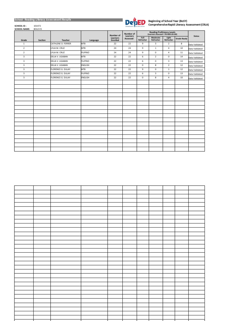 DULIG-ES-CRLA-School-Summary-Scoresheets | PDF