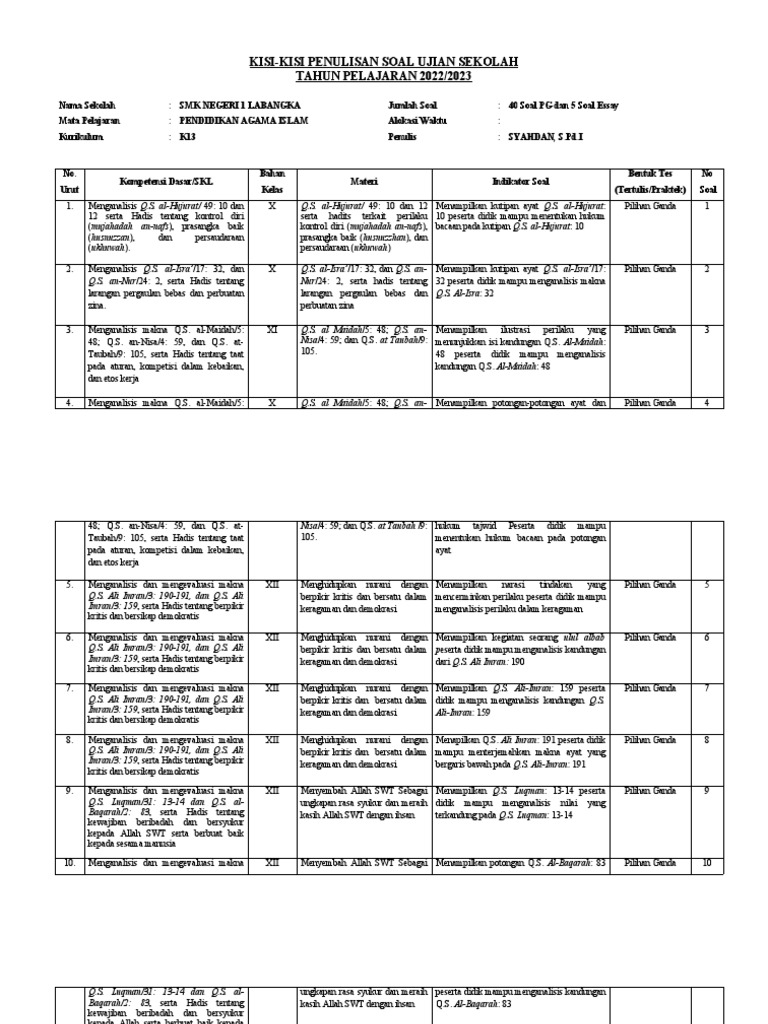 Kisi-Kisi US PAI - XII EDIT | PDF